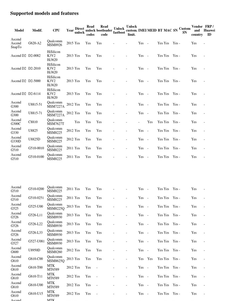 Huawei Module Supported Models and Features | PDF | Economy Of China ...