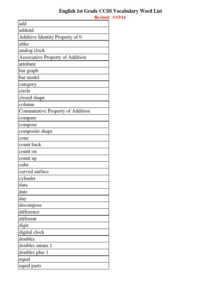 1st Grade CCSS Vocabulary Word List