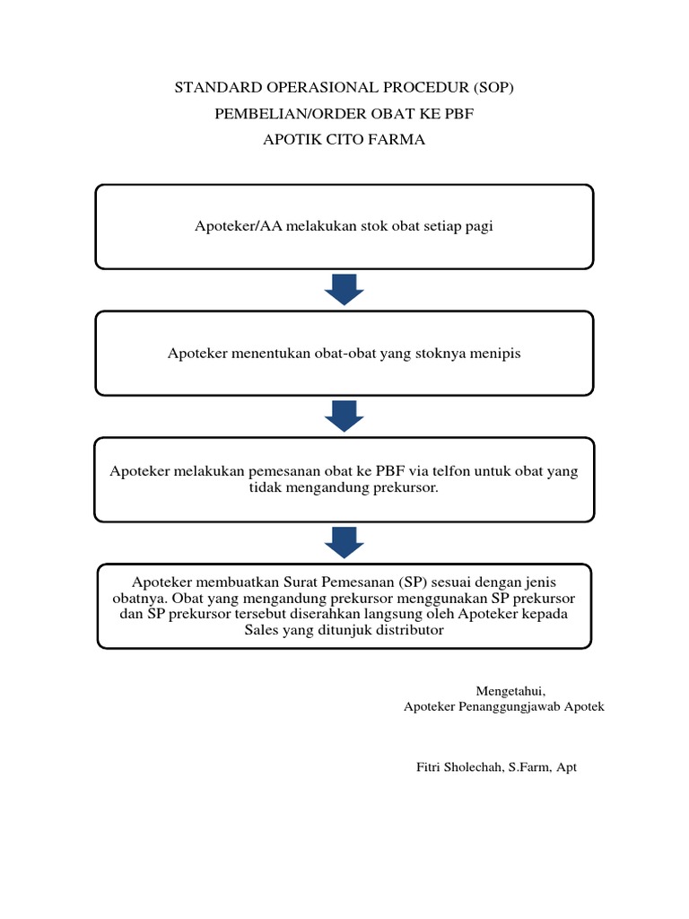 SOP Apotik CITO | PDF