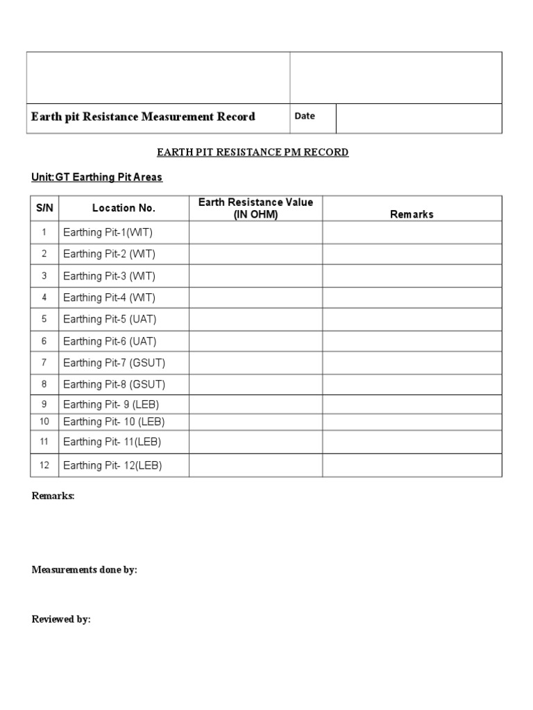 Earth Pit Resistance Measurement | PDF | History