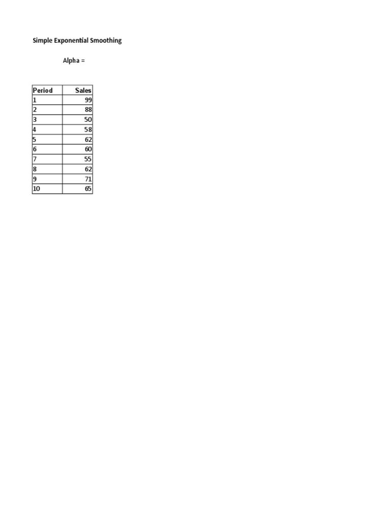 Alpha : Simple Exponential Smoothing | PDF