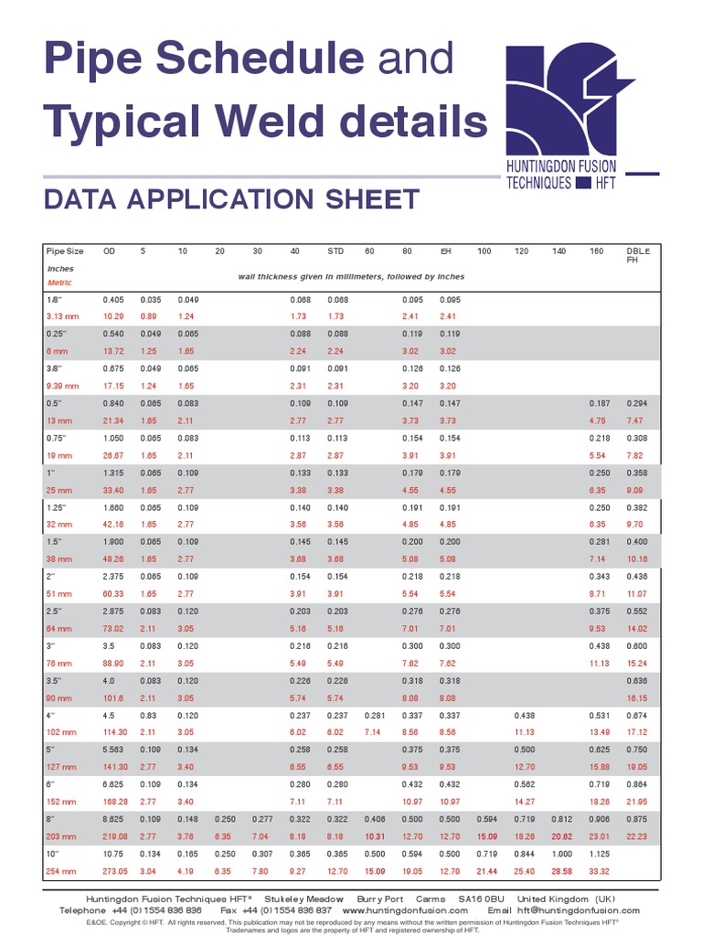 Pipe Schedules Chart Imperial and Metric HFT50-WEB-P PDF | PDF | Pipe (Fluid Conveyance) | Gas ...