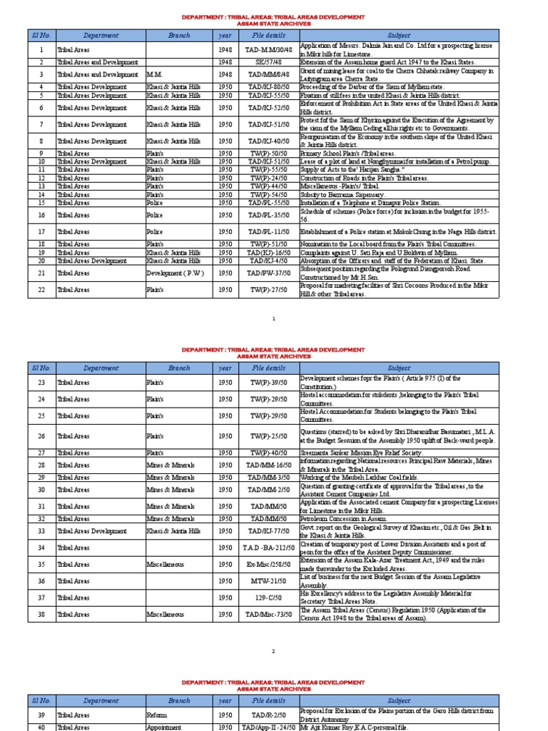 Tribal Areas Development Records 1948-1950 | PDF | Federally ...