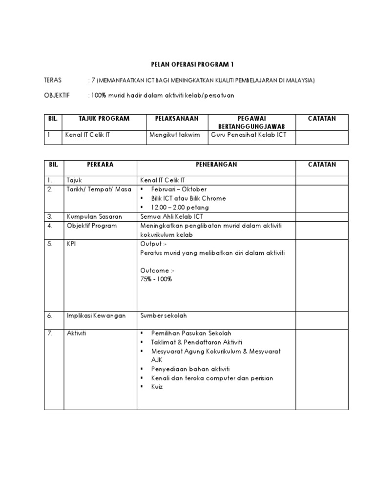 Pelan Operasi Kelab Ict | PDF