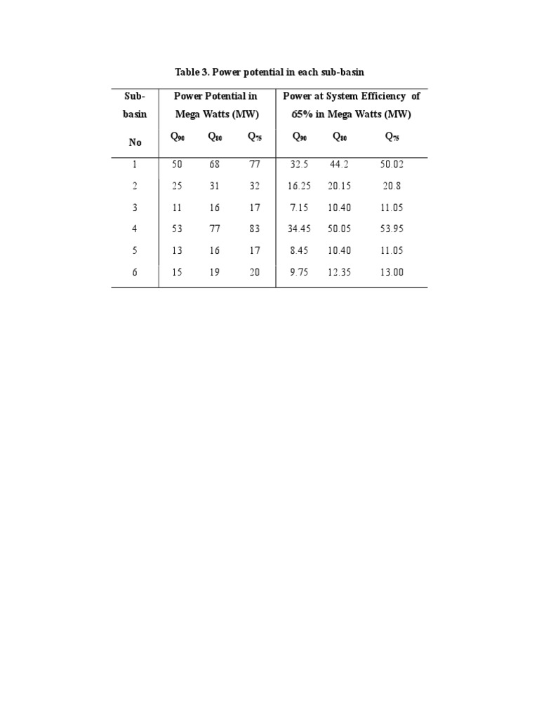 Table 3 | PDF