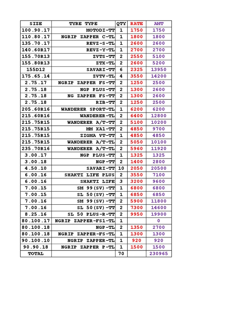 MRF Tyre Size and Price List | PDF | History