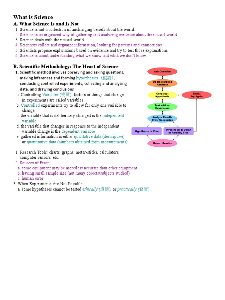 A. What Science Is and Is Not | PDF