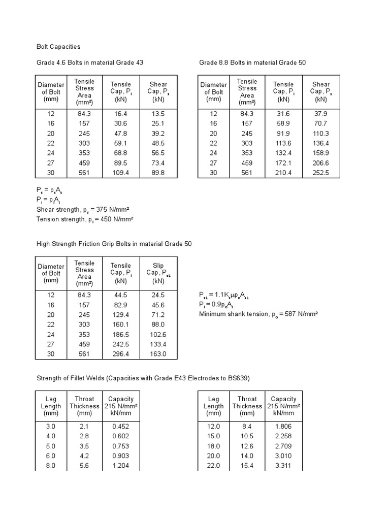 Bolt Calculation | PDF | Stress (Mechanics) | Joining