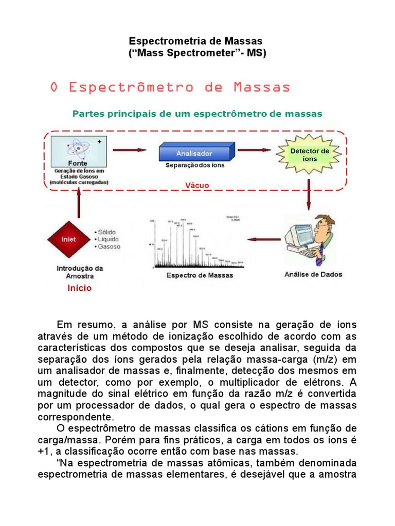 Espectrometria de Massas | Espectrometria de Massa | Plasma (Física)