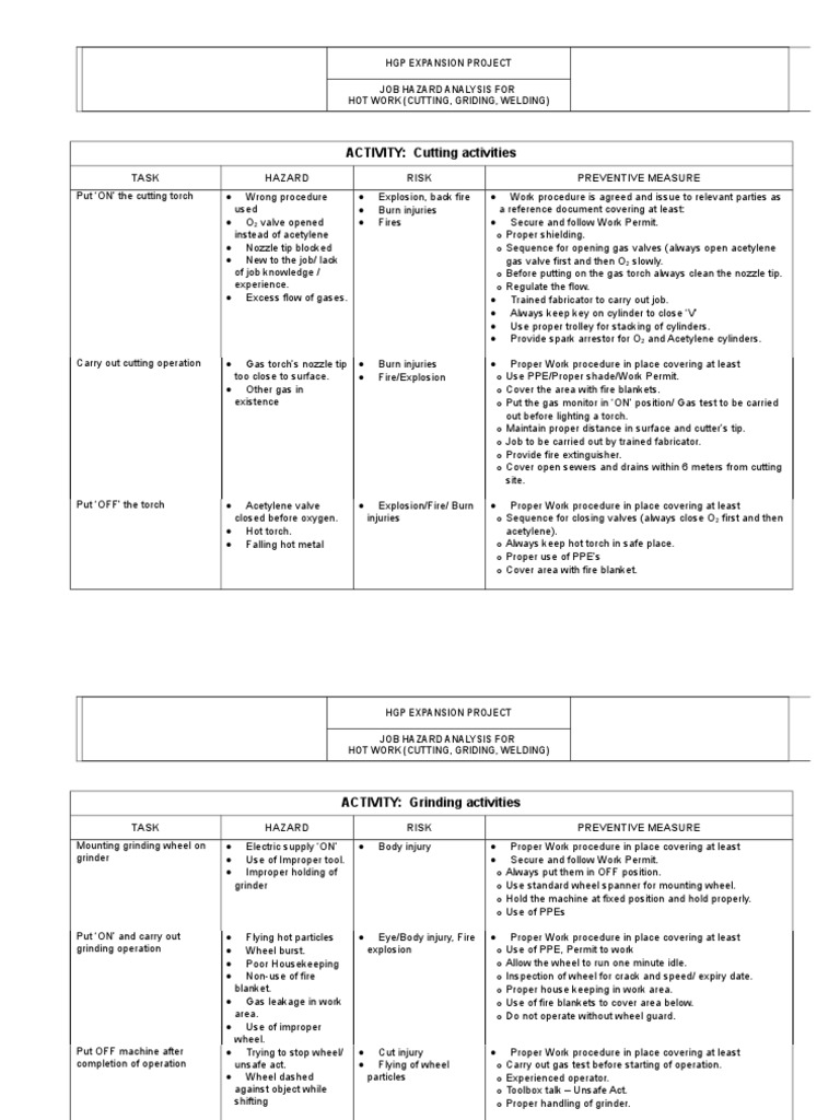 Tie in Hot Work JHA PDF Industrial Processes Nature
