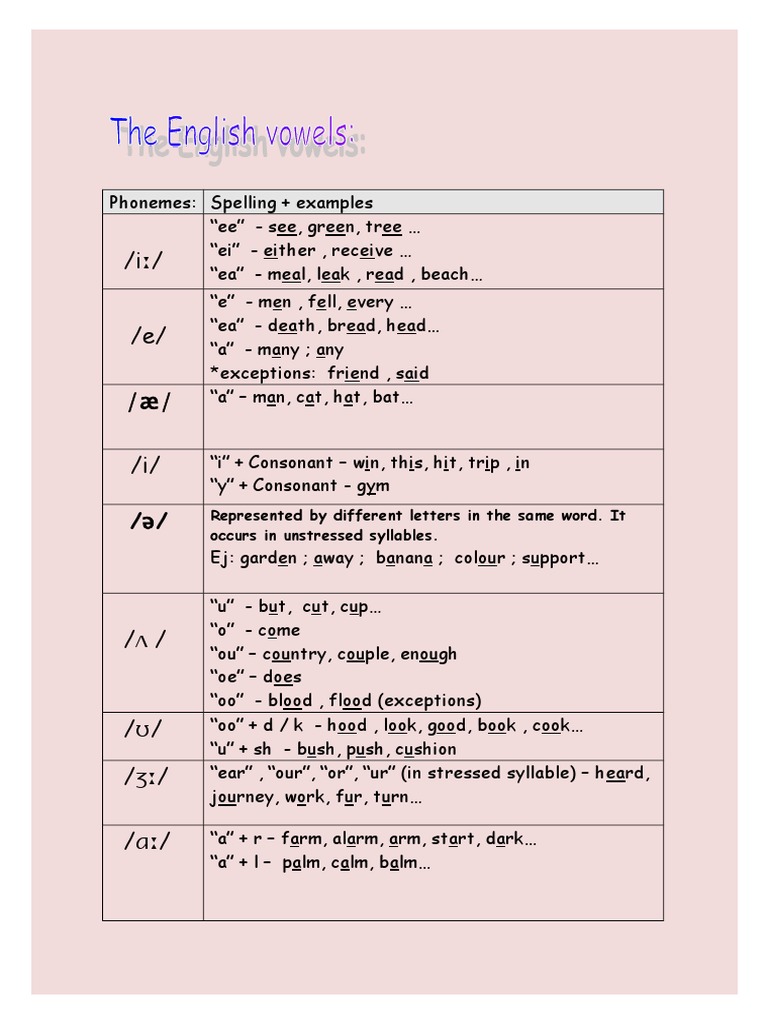 The English Vowels | PDF