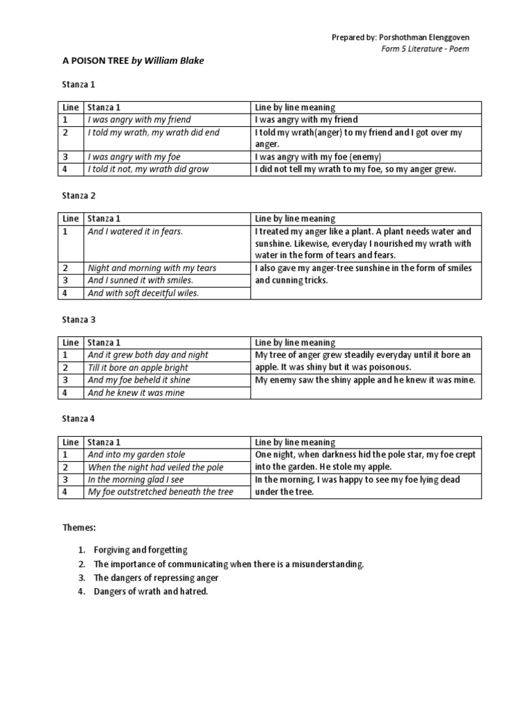 A Poison Tree Notes | PDF | Anger