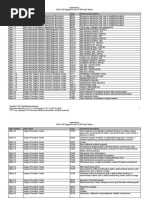 APR-DRG - 2025 Diagnosis | PDF | Myocardial Infarction | Respiratory ...