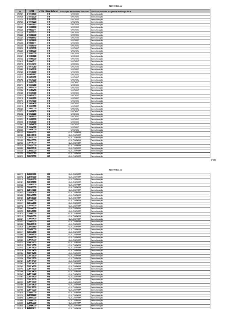 Tabela NCM e Unidades de Medidas Tributaveis No Comercio Exterior NT ...