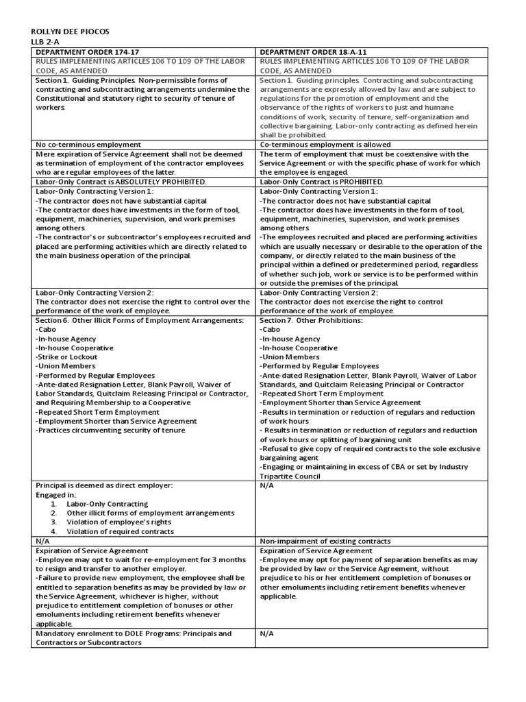Rollyn Dee Piocos LLB 2-A: Department Order 174-17 Department Order 18 ...