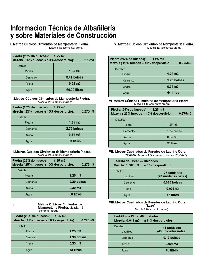 Manual Del Constructor ES | PDF | Vatio | Caloría