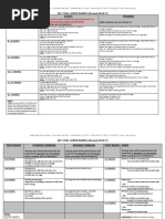 NRHA Patterns 2022 | PDF | Equestrianism | Horses