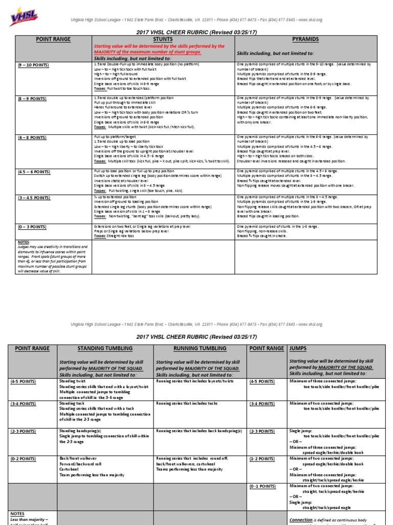 2017 Competition Scoring Rubric | PDF | Sports | Athletic Sports