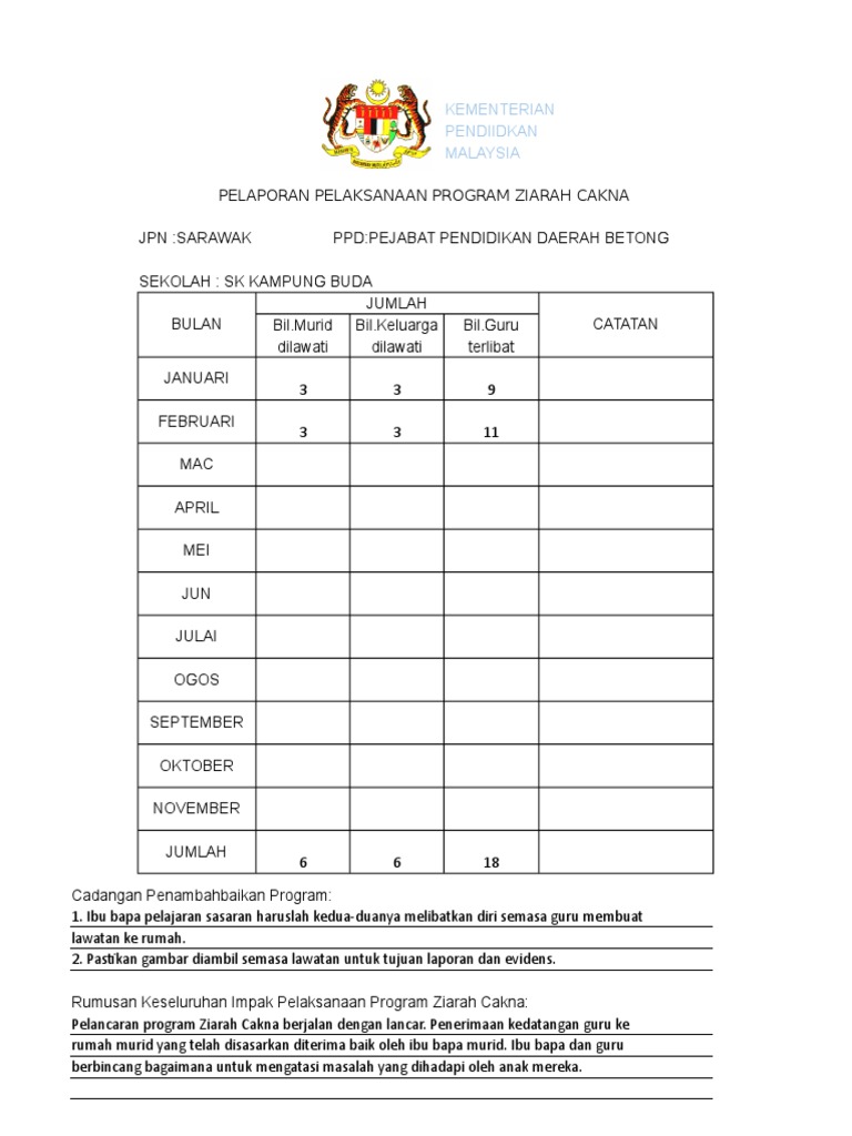 Borang Laporan Program Ziarah Cakna
