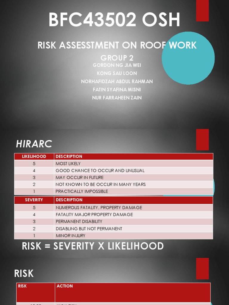 Risk Assessment Report on Roof Work Safety for Group 2 | PDF | Personal ...