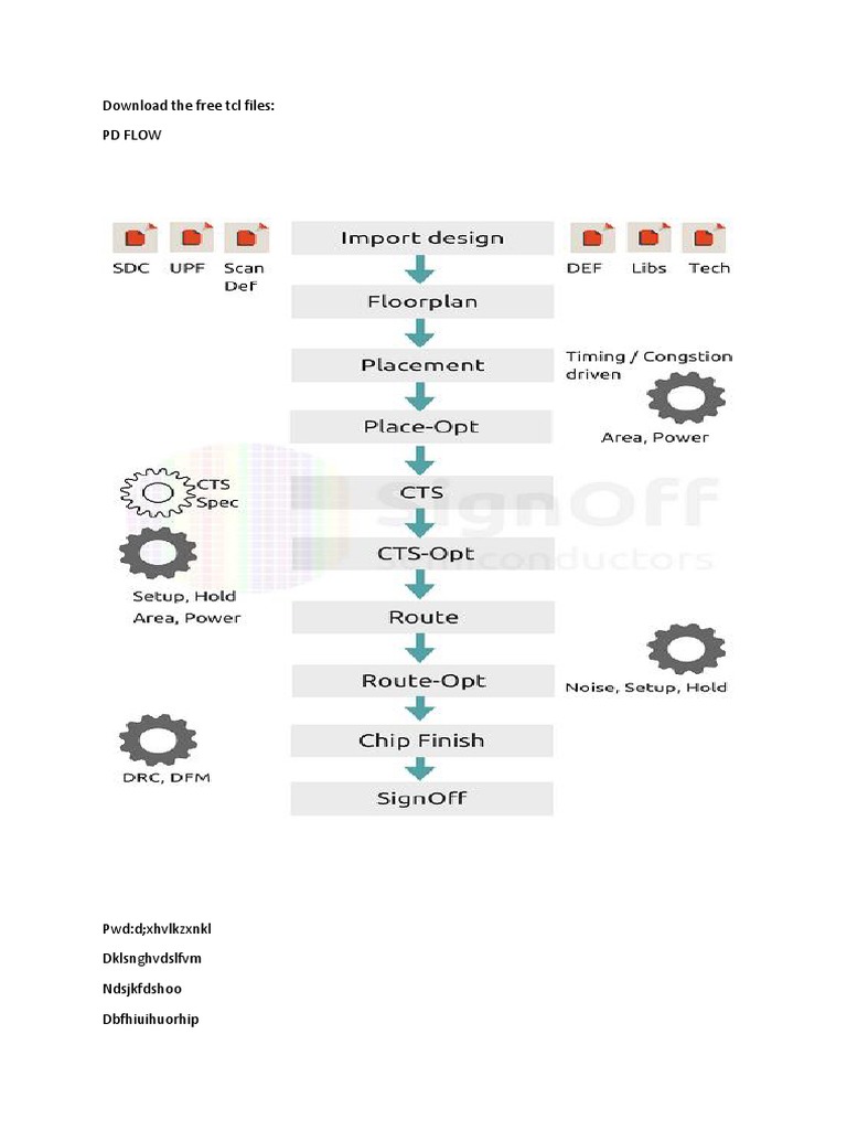 The Free TCL Files: PD Flow | PDF