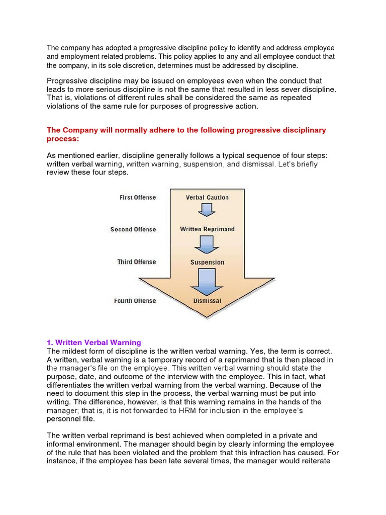 Progressive Discipline Plan
