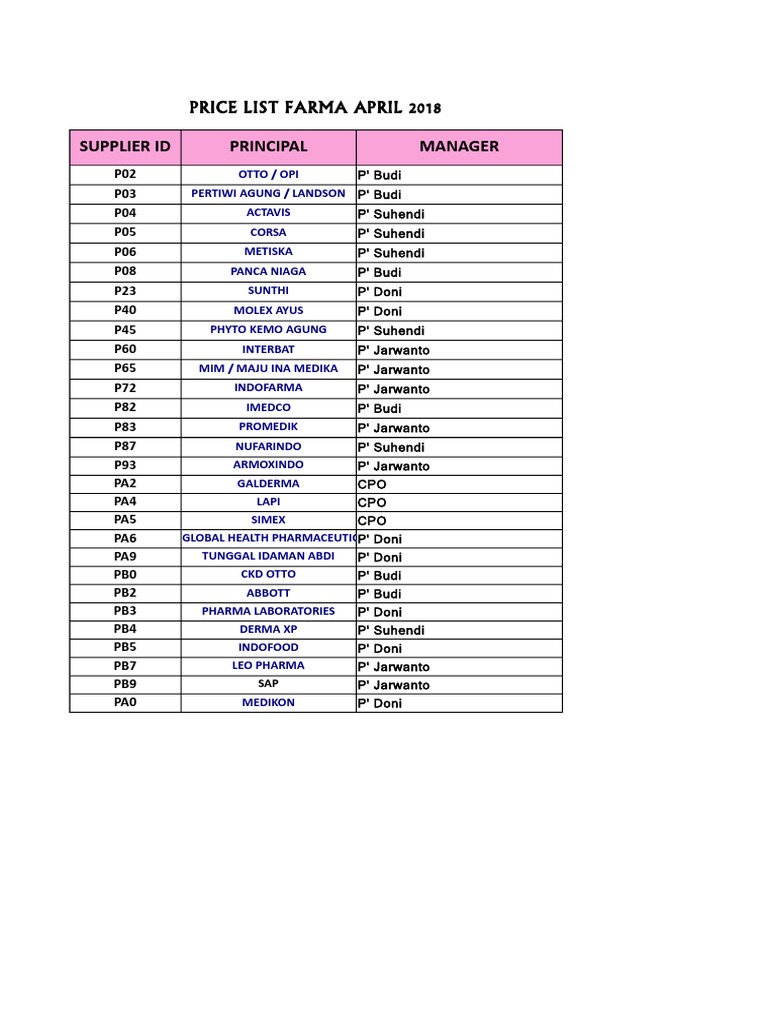Farma Price List April 2018 | PDF | Organic Compounds | World Health ...