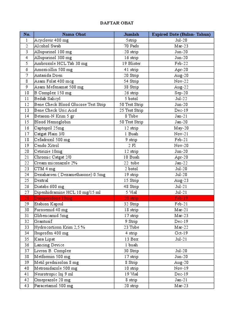 Daftar Obat No. Nama Obat Jumlah Expired Date (Bulan-Tahun) | PDF ...