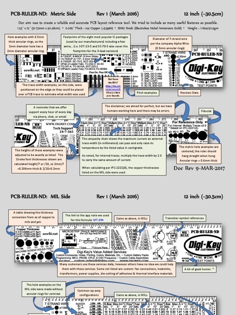 PCB-RULER-ND: Metric Side Rev 1 (March 2016) - A Comprehensive ...