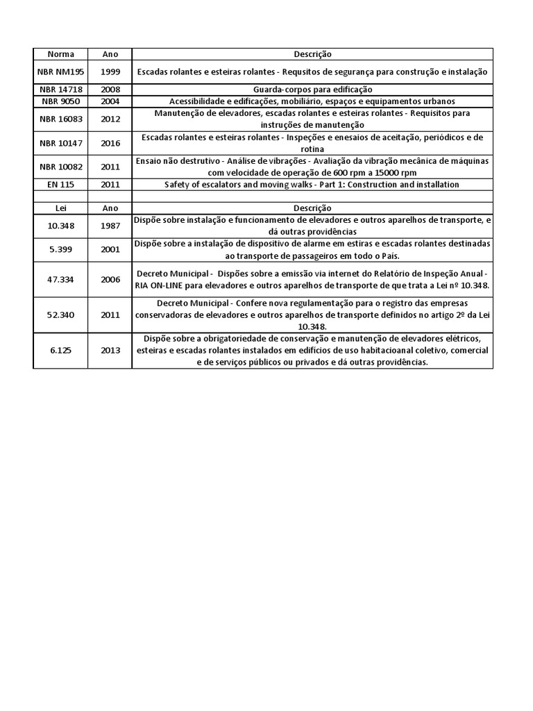 Normas e Leis para Conservações de Escadas Rolantes | PDF