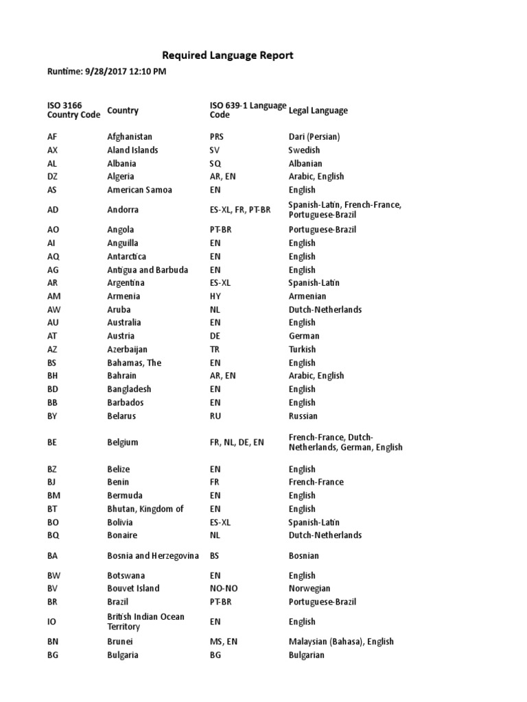 Required Language Report: Runtime: 9/28/2017 12:10 PM ISO 3166 Country ...