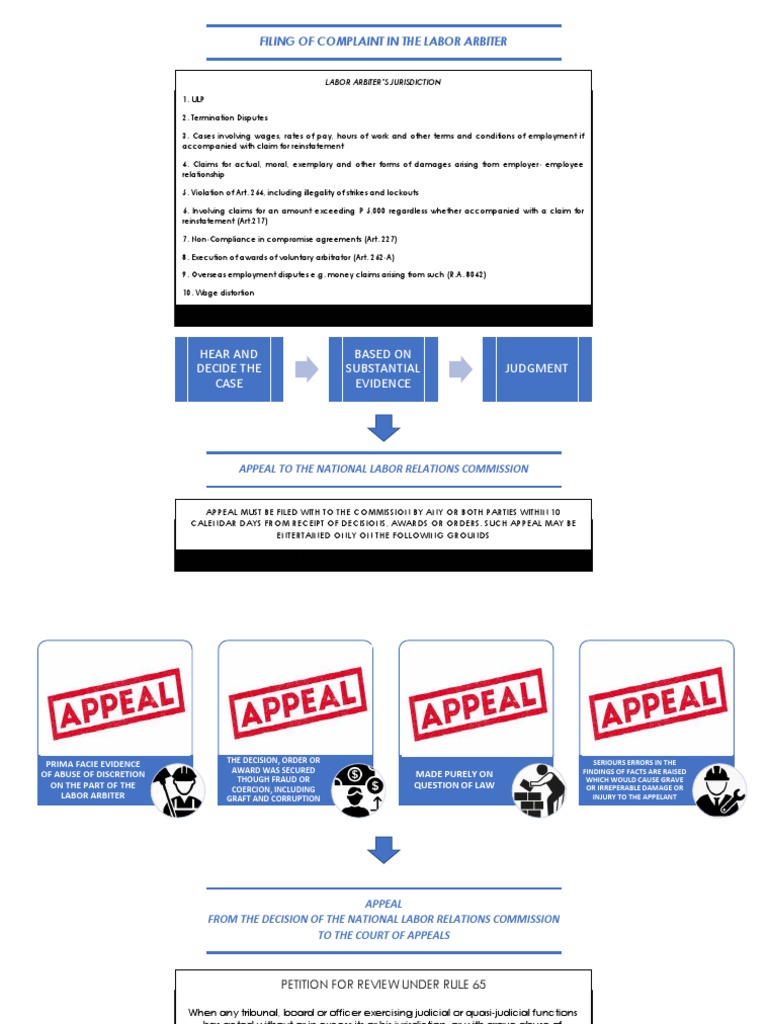 Navigating Labor Dispute Resolution: An Overview of the Jurisdiction ...