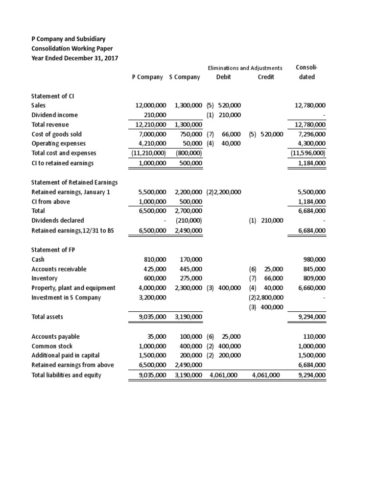 Adv Assignment | PDF | Debits And Credits | Dividend