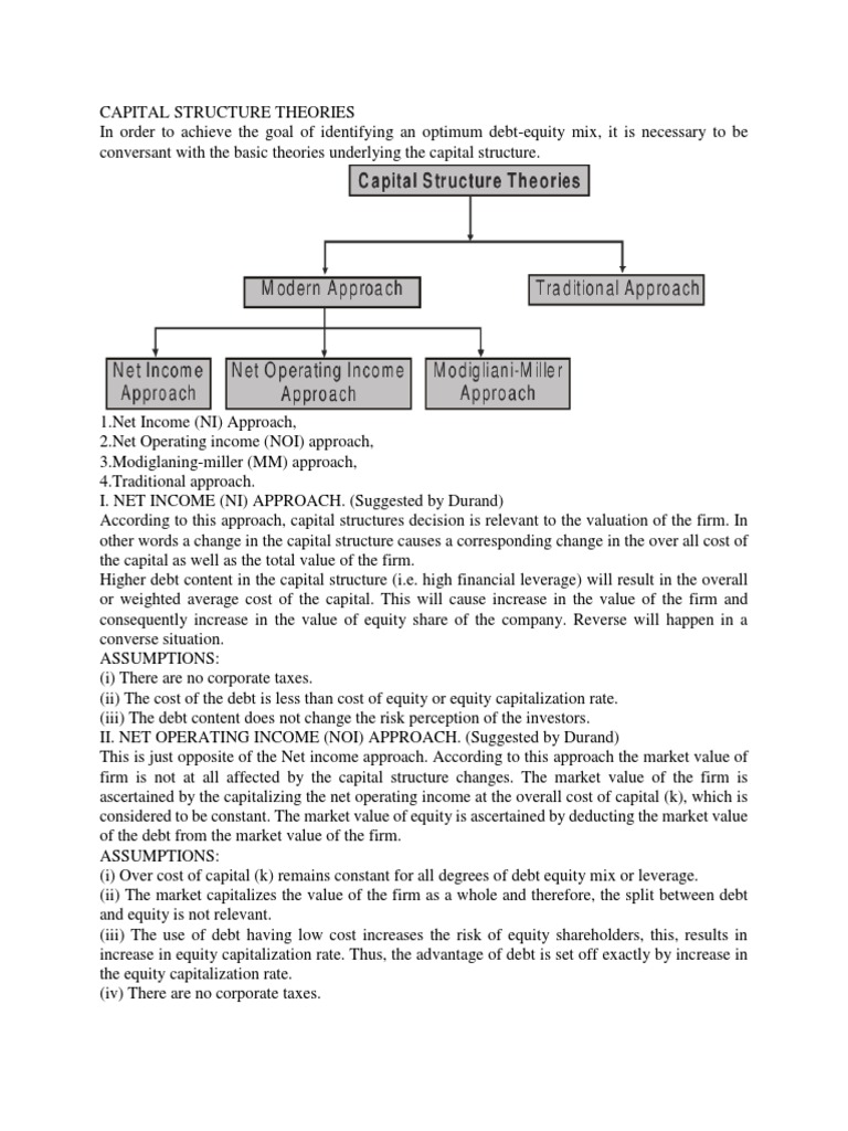 Capital Structure Theories | PDF | Capital Structure | Cost Of Capital