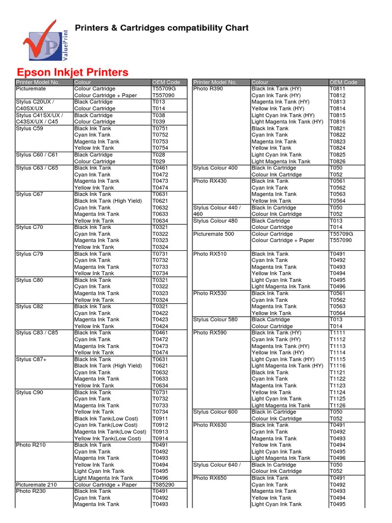 Epson Inkjet Printers: Printers & Cartridges Compatibility Chart | PDF | Magenta | Printer ...