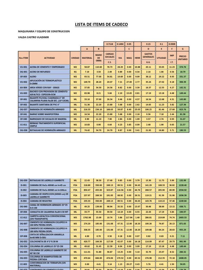 Cadeco Colores | PDF | Sectores Economicos | Ingeniero civil