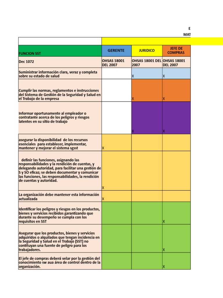 matriz de funciones | Bienestar | Business