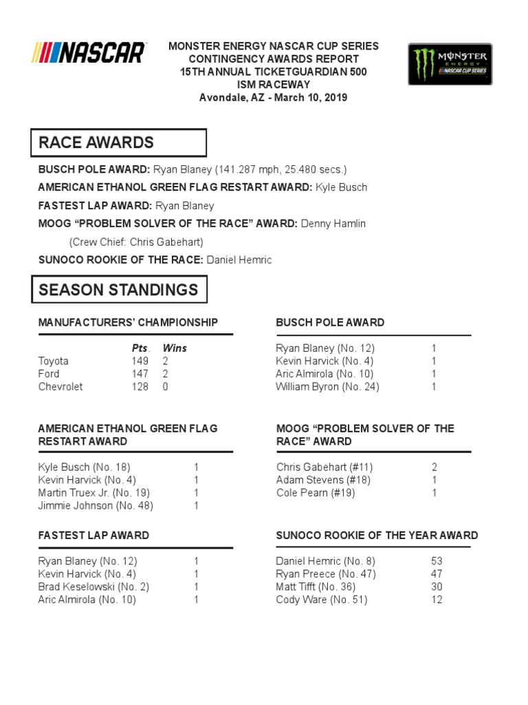 Race Awards | PDF | Auto Racing Series | Automotive Events