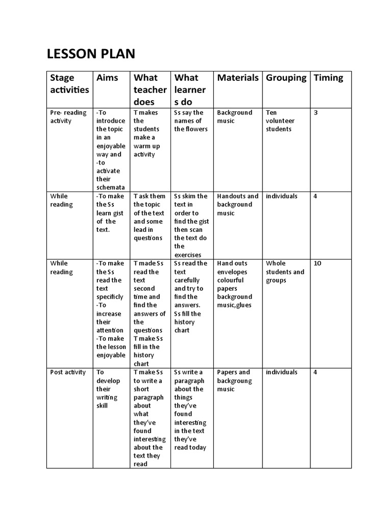 Lesson Plan: Stage Activities Aims What Teacher Does What Learner Sdo ...
