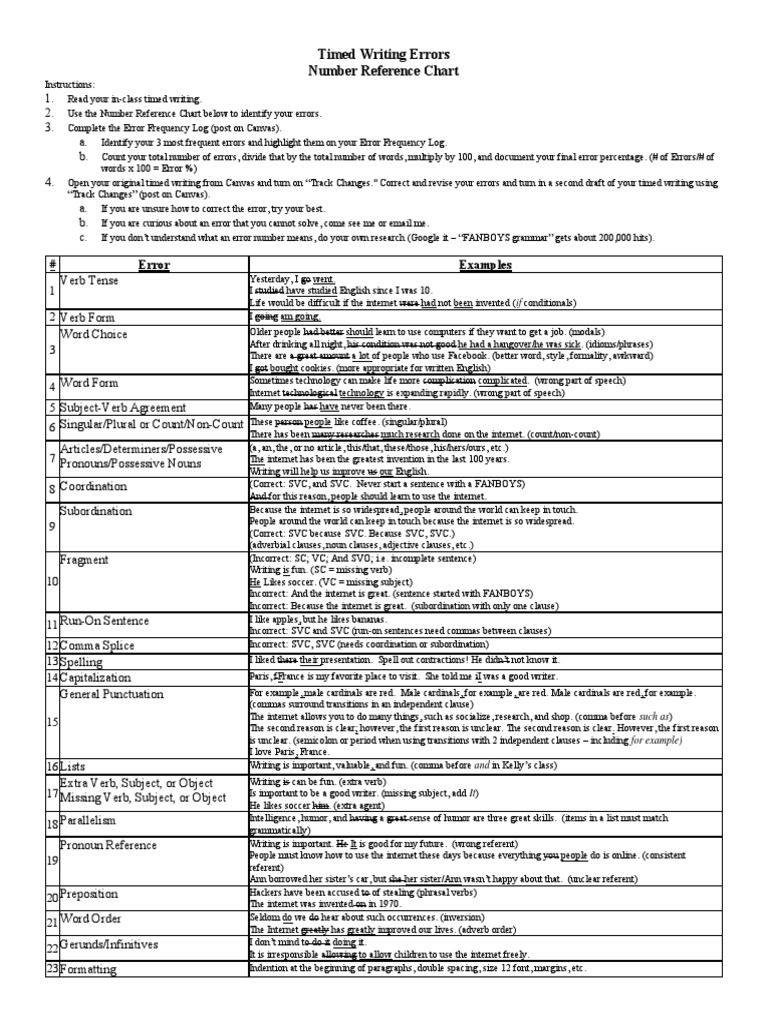 Error Examples: Timed Writing Errors Number Reference Chart | PDF ...