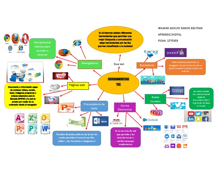 Mapa Mental Aprendiz Digital Pdf