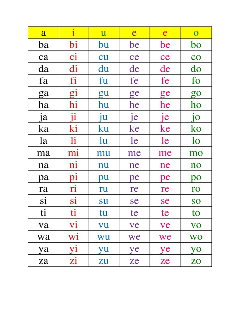 Ba Bi Bu Be Be Bo | PDF