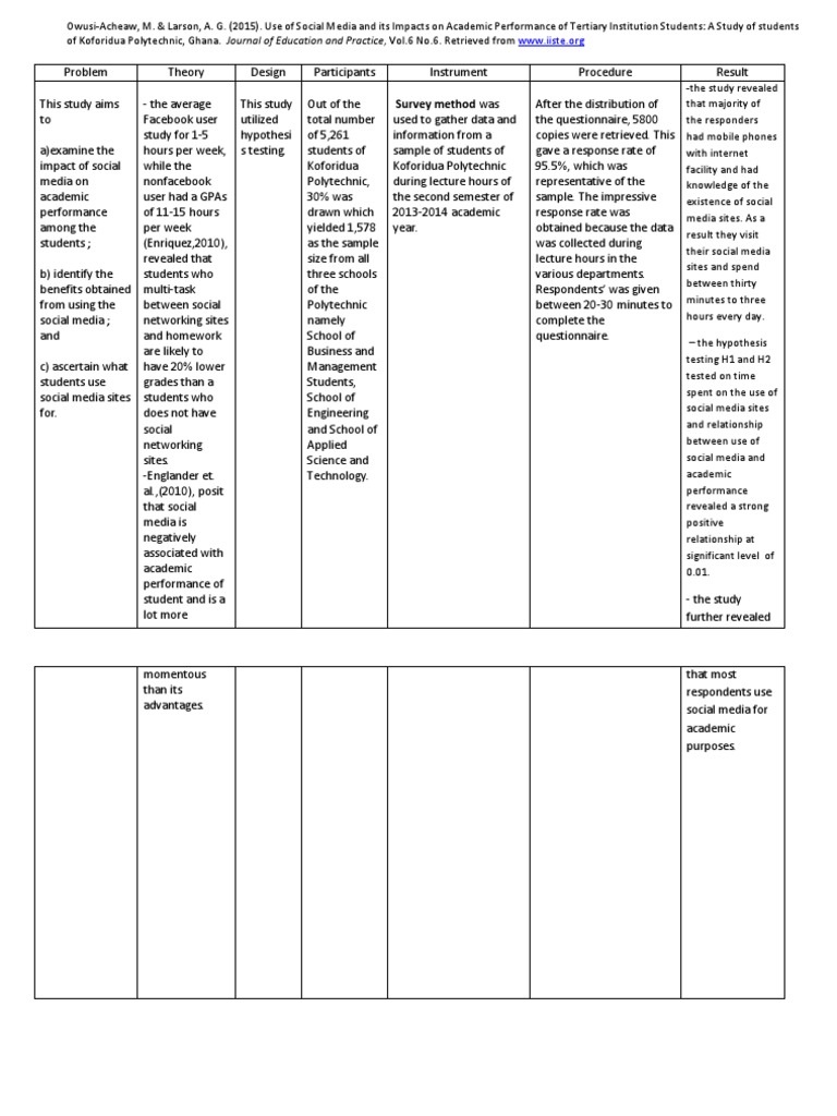 RRS Matrix | PDF | Social Media | Popular Culture & Media Studies