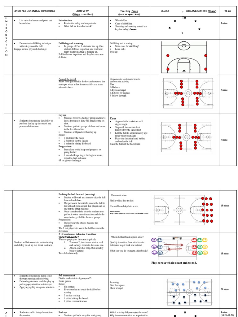 Basketball Lesson 2 | PDF | Physical Education | Cognition
