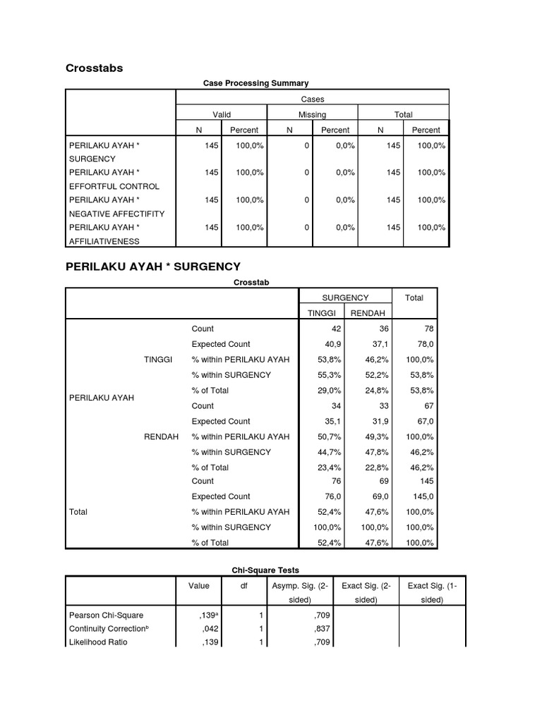 Crosstabs: Case Processing Summary | PDF | Odds Ratio | Confidence Interval