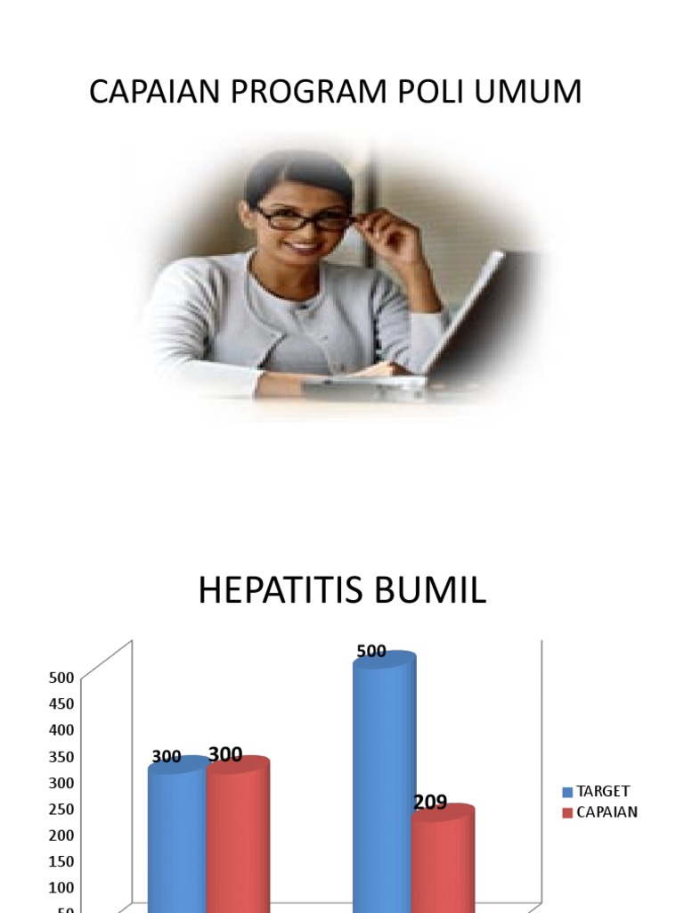 Capaian Program Kesehatan Puskesmas | PDF
