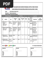 HIRARC Contoh JKKP | PDF