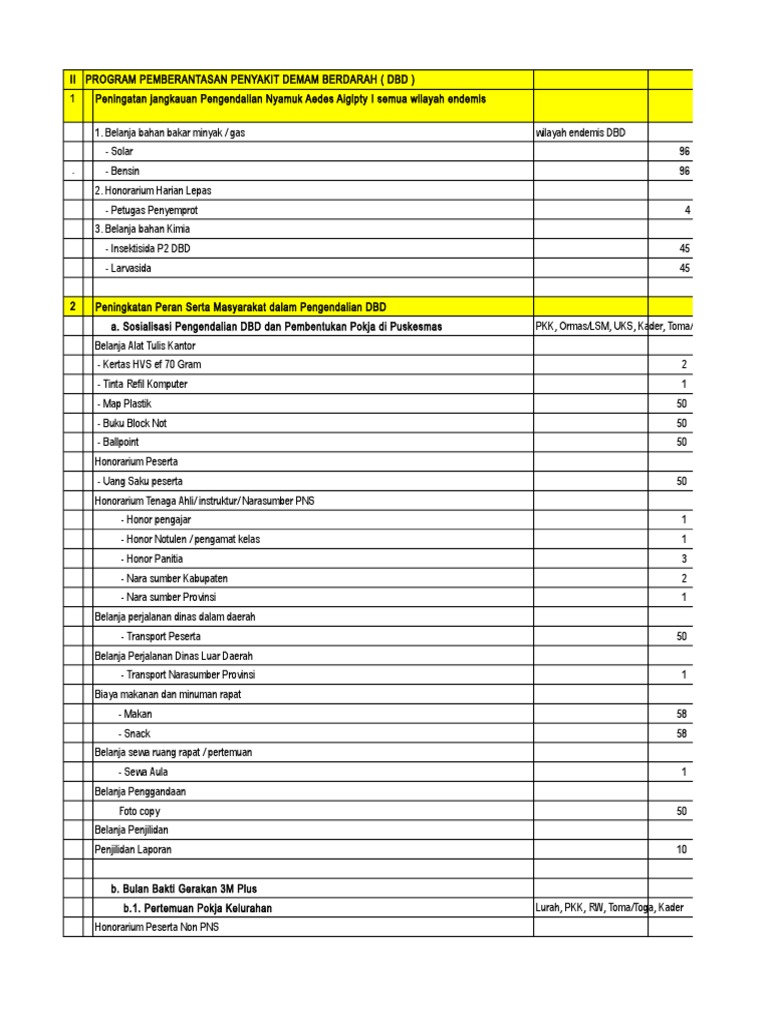 Contoh Rka DBD PKM 2017 | PDF