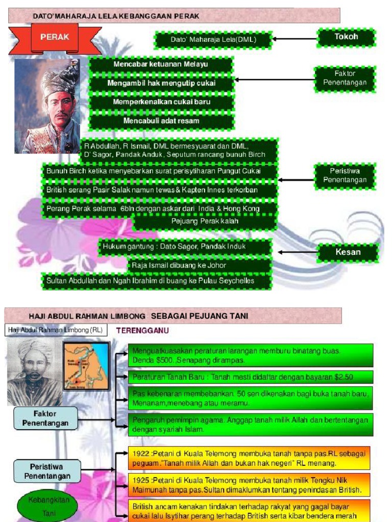 Tokoh Penentang Penjajah | PDF