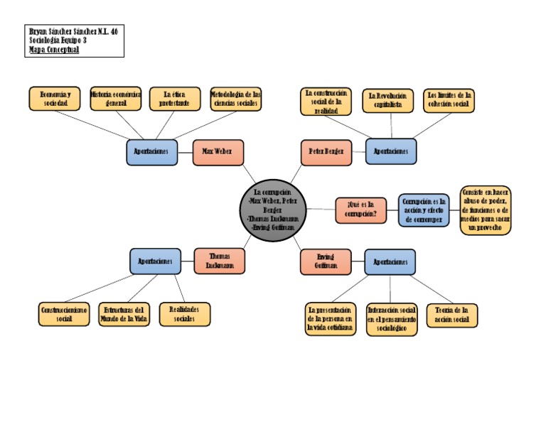 Soc Mapa Equipo 3 | PDF | Max Weber | Sociología